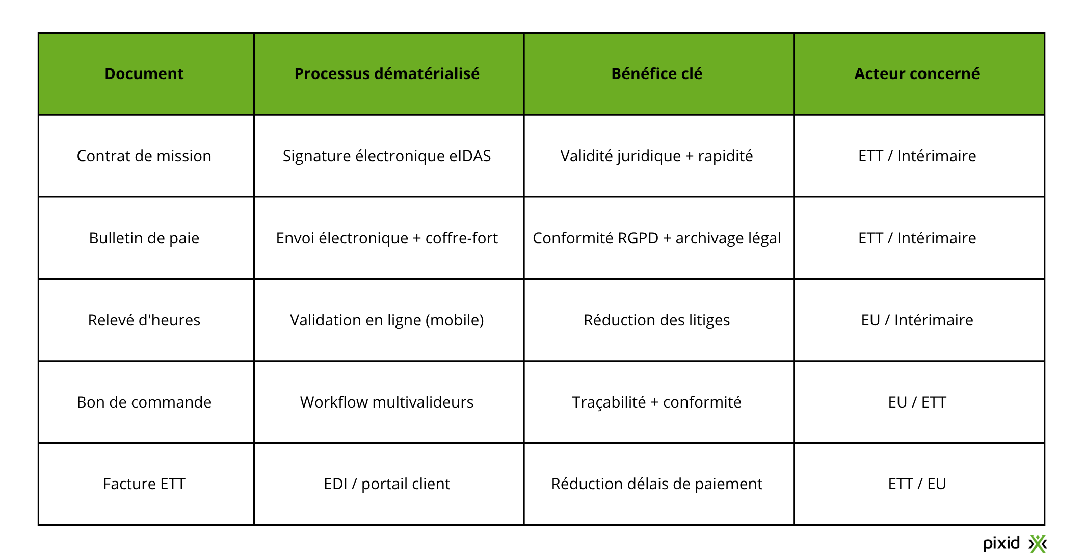 Dématérialisation de l’intérim : simplifiez votre gestion RH