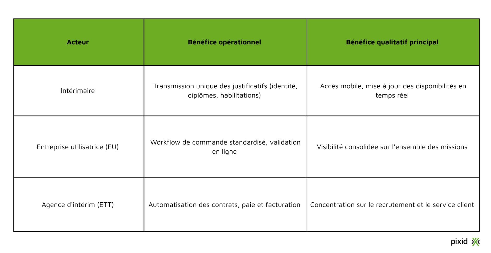 Dématérialisation de l’intérim : simplifiez votre gestion RH